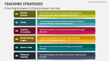 Teaching Strategies PowerPoint and Google Slides Template - PPT Slides