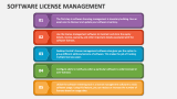 Software License Management PowerPoint Presentation Slides - PPT Template