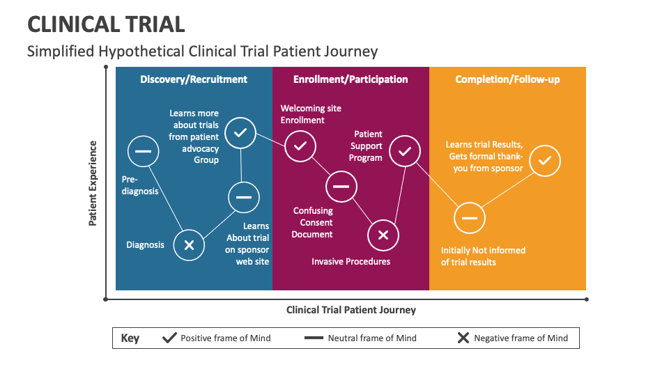 Clinical Trial PowerPoint Presentation Slides - PPT Template