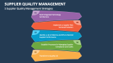 Supplier Quality Management PowerPoint Presentation Slides - PPT Template