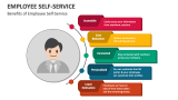 Employee Self-Service PowerPoint and Google Slides Template - PPT Slides