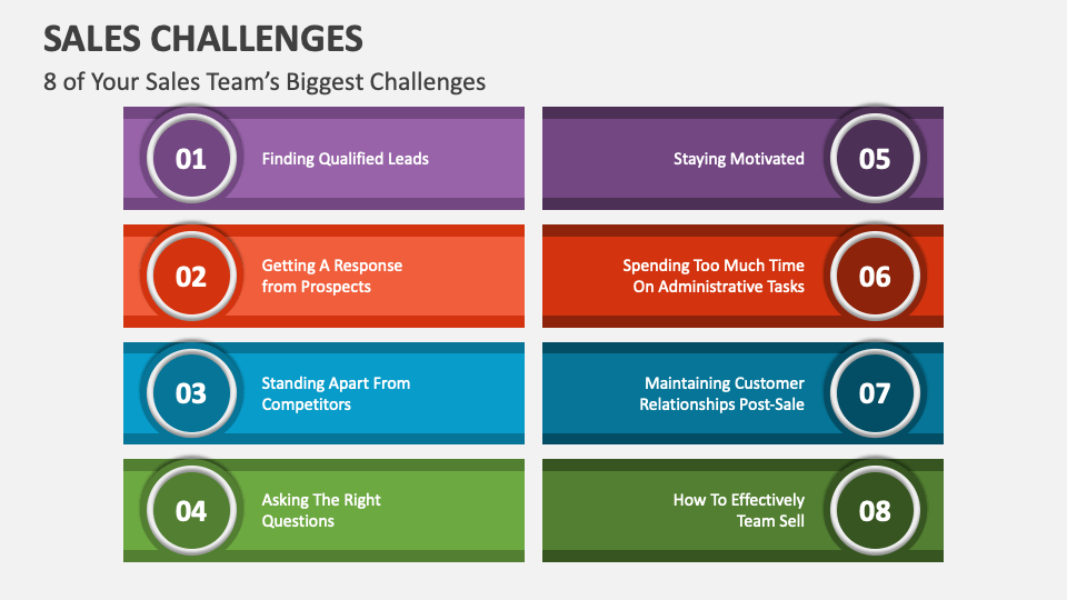 Sales Challenges PowerPoint and Google Slides Template - PPT Slides