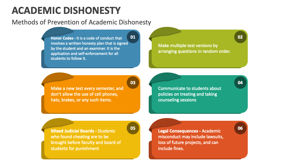 Academic Dishonesty PowerPoint and Google Slides Template - PPT Slides