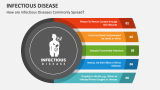 Infectious Disease PowerPoint and Google Slides Template - PPT Slides