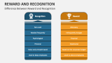 Reward and Recognition PowerPoint Presentation Slides - PPT Template