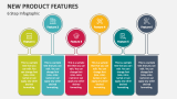 New Product Features PowerPoint and Google Slides Template - PPT Slides