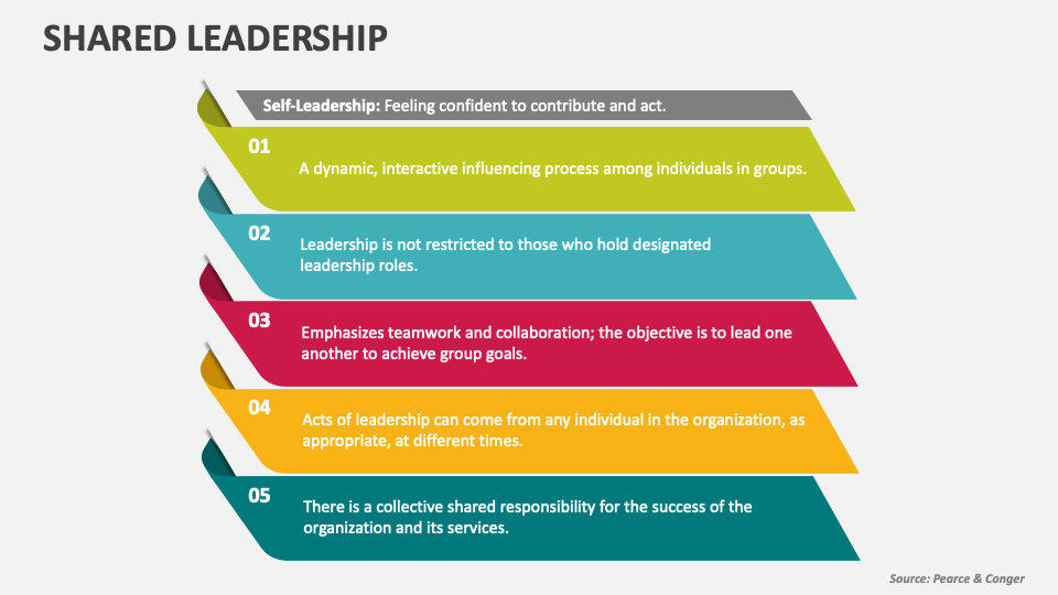 Shared Leadership PowerPoint Presentation Slides - PPT Template