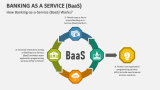 Banking as a Service (BaaS) PowerPoint and Google Slides Template - PPT Slides