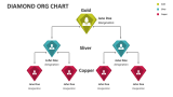 Diamond ORG Chart PowerPoint and Google Slides Template - PPT Slides