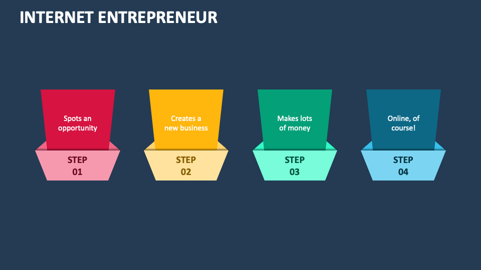 Internet Entrepreneur PowerPoint Presentation Slides - PPT Template