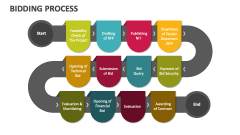 Bidding Process PowerPoint and Google Slides Template - PPT Slides