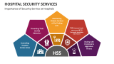 Hospital Security Services PowerPoint and Google Slides Template - PPT ...
