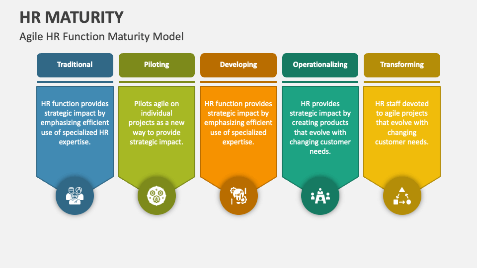 HR Maturity PowerPoint and Google Slides Template - PPT Slides HR Maturity PowerPoint and Google Slides Template - PPT Slides