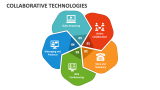 Collaborative Technologies PowerPoint and Google Slides Template - PPT Slides