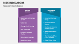 Risk Indicators PowerPoint Presentation Slides - PPT Template
