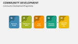 Community Development PowerPoint Presentation Slides - PPT Template
