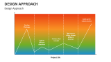Design Approach PowerPoint Presentation Slides - PPT Template