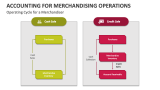 Accounting for Merchandising Operations PowerPoint Presentation Slides ...