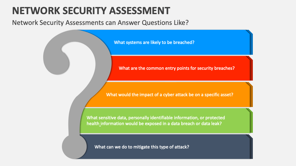 Network Security Assessment PowerPoint and Google Slides Template - PPT Slides