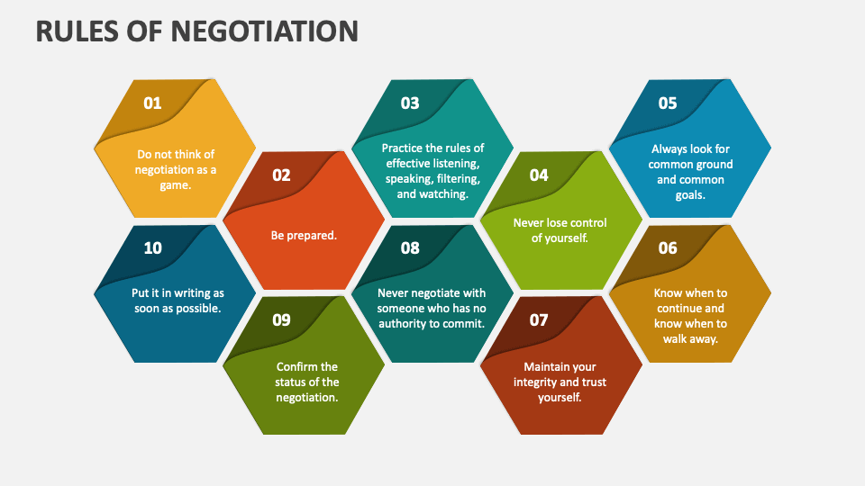 Rules of Negotiation PowerPoint Presentation Slides - PPT Template