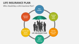 Life Insurance Plan PowerPoint and Google Slides Template - PPT Slides