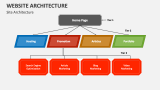 Website Architecture PowerPoint and Google Slides Template - PPT Slides