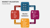 Market Validation PowerPoint Presentation Slides - PPT Template