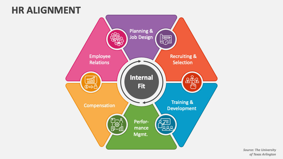 HR Alignment PowerPoint Presentation Slides - PPT Template