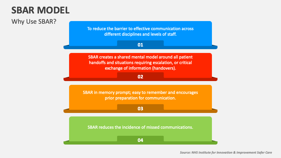 SBAR Model PowerPoint Presentation Slides - PPT Template