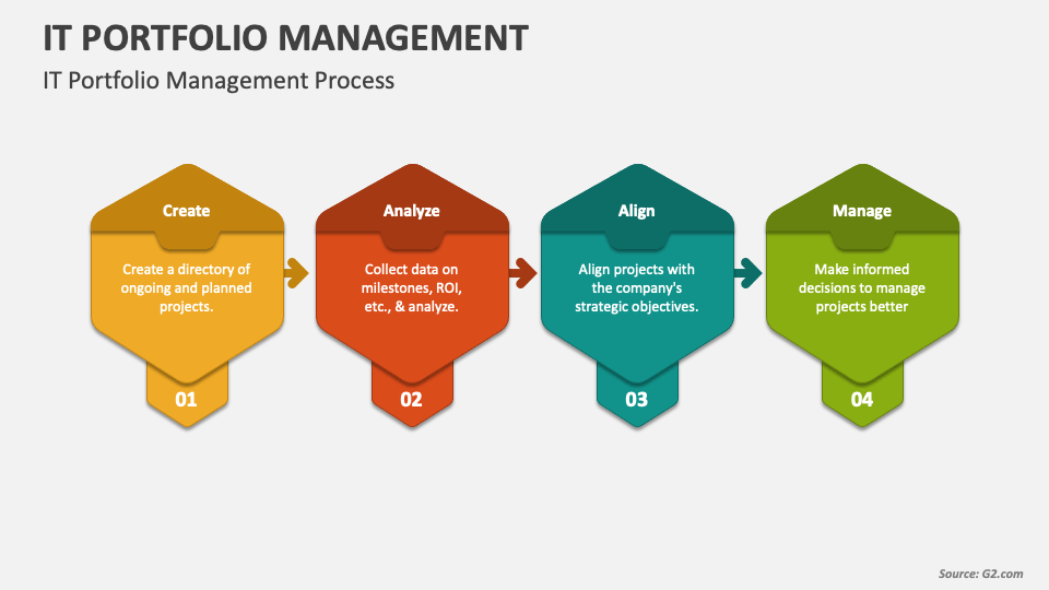 IT Portfolio Management PowerPoint and Google Slides Template - PPT Slides IT Portfolio Management PowerPoint and Google Slides Template - PPT Slides