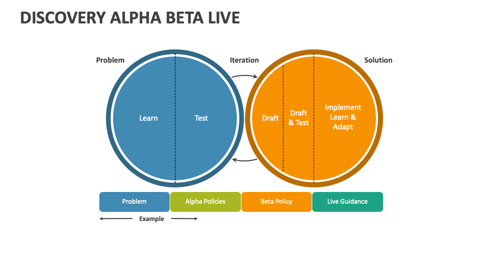 Discovery Alpha Beta Live PowerPoint and Google Slides Template - PPT ...
