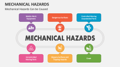 Mechanical Hazards PowerPoint and Google Slides Template - PPT Slides
