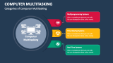Computer Multitasking PowerPoint and Google Slides Template - PPT Slides