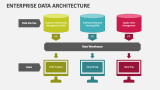 Enterprise Data Architecture PowerPoint Presentation Slides - PPT Template
