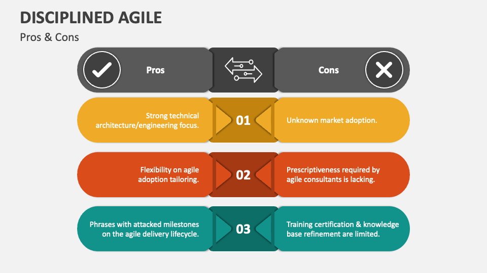 Disciplined Agile PowerPoint Presentation Slides - PPT Template