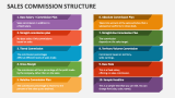 Sales Commission Structure PowerPoint Presentation Slides - PPT Template