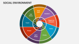 Social Environment PowerPoint and Google Slides Template - PPT Slides