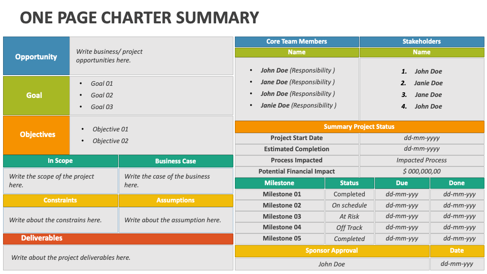 One Page Charter Summary PowerPoint and Google Slides Template - PPT Slides