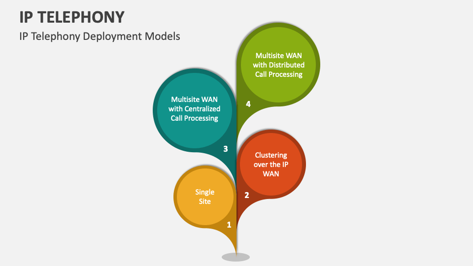 IP Telephony PowerPoint and Google Slides Template - PPT Slides