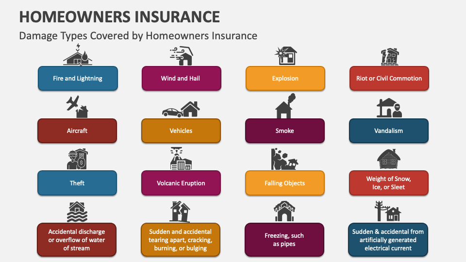 Homeowners Insurance PowerPoint and Google Slides Template - PPT Slides