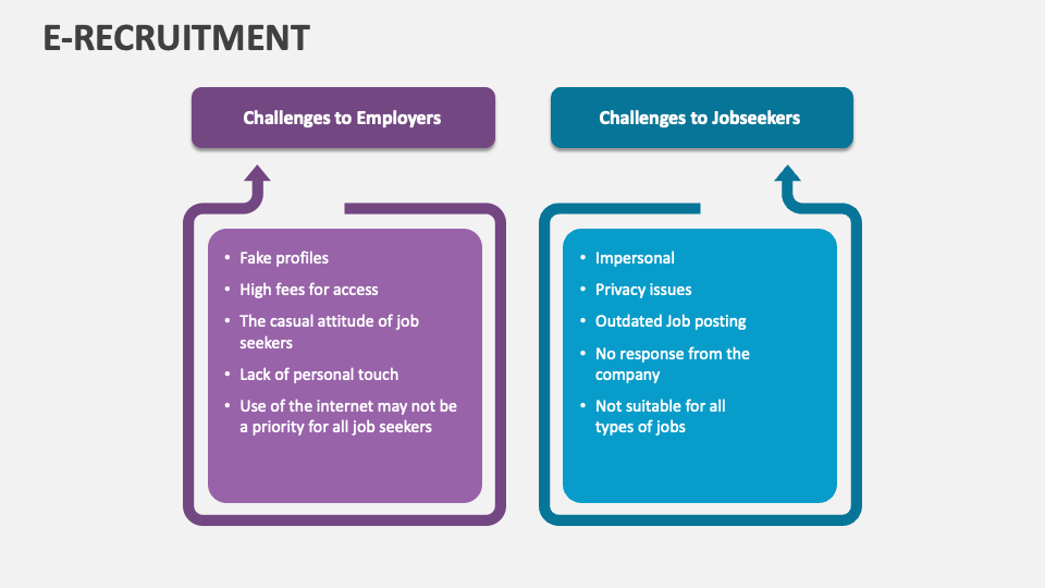 E-recruitment PowerPoint and Google Slides Template - PPT Slides
