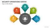 Security Operations Center PowerPoint Presentation Slides - PPT Template
