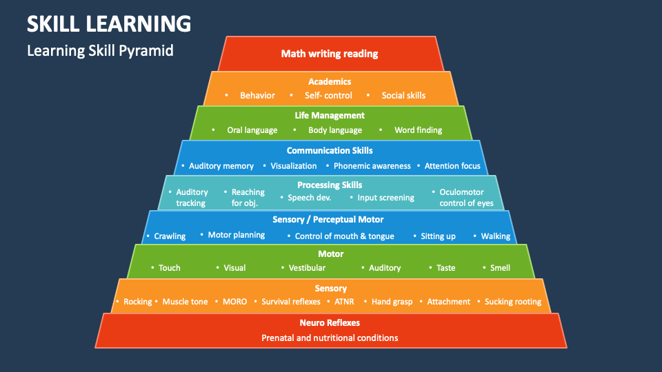 Skill Learning PowerPoint Presentation Slides - PPT Template