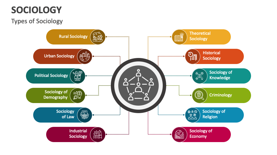 Sociology PowerPoint and Google Slides Template - PPT Slides
