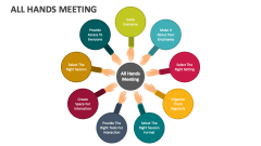 All Hands Meeting PowerPoint Presentation Slides - PPT Template
