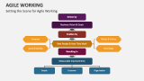 Agile Working PowerPoint and Google Slides Template - PPT Slides