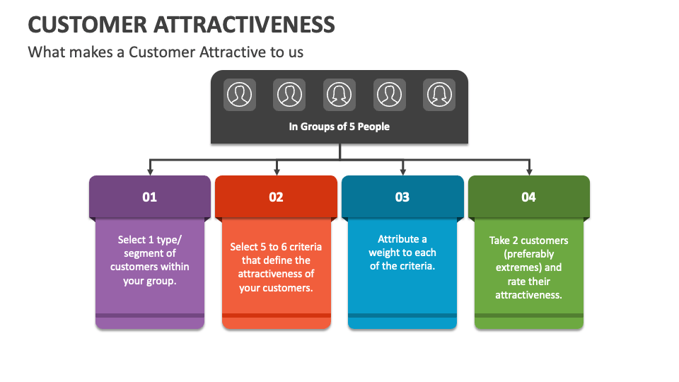 Customer Attractiveness PowerPoint and Google Slides Template - PPT Slides