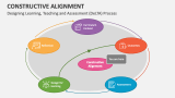 Constructive Alignment PowerPoint Presentation Slides - PPT Template
