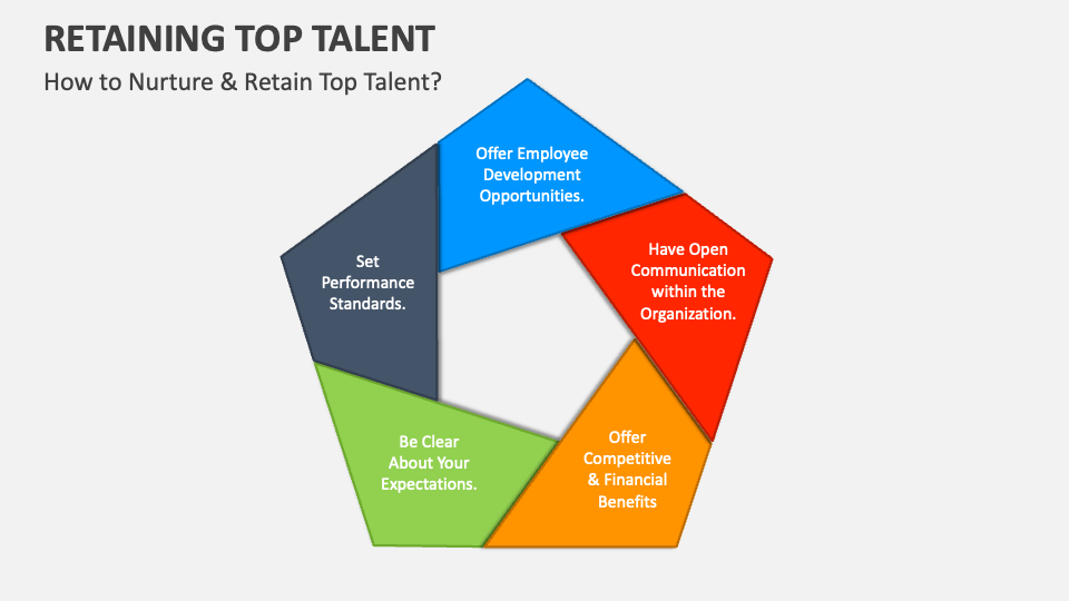 Retaining Top Talent PowerPoint and Google Slides Template - PPT Slides