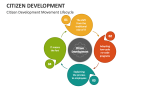 Citizen Development PowerPoint Presentation Slides - PPT Template